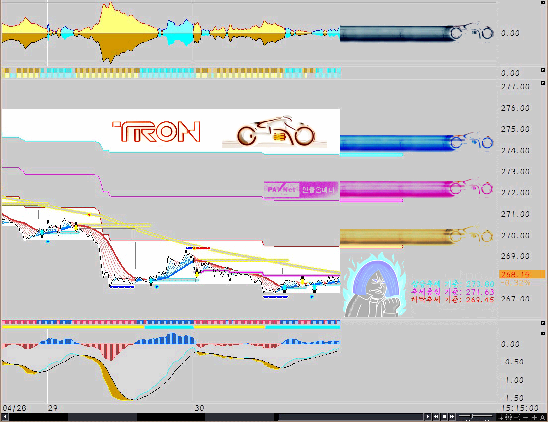 Pivot 3분봉 Tron Version 선옵투자노하우 선물옵션 팍스넷 증권포털